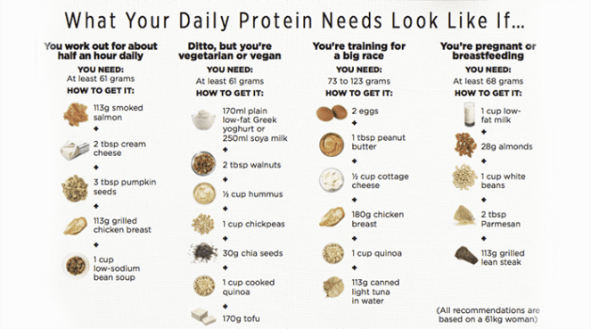 The Big Protein Mistake You're Probably Making